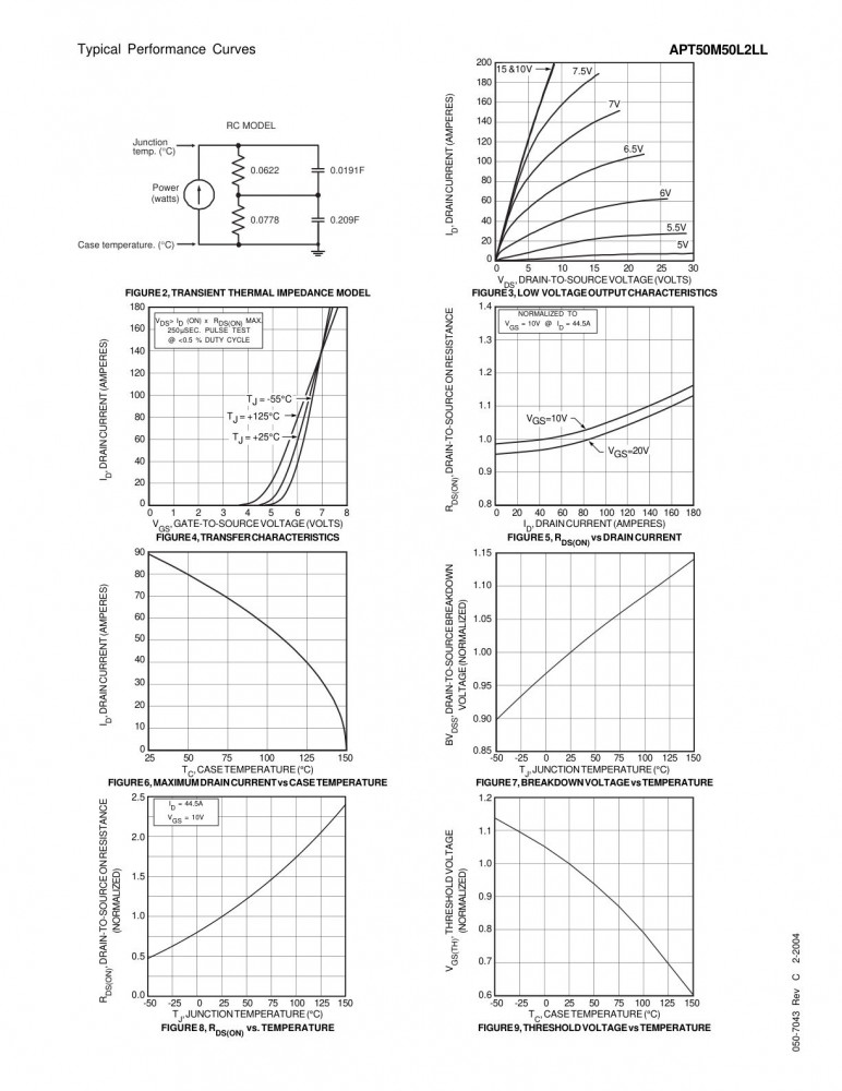 APT50M50L2LLG datasheet page 3