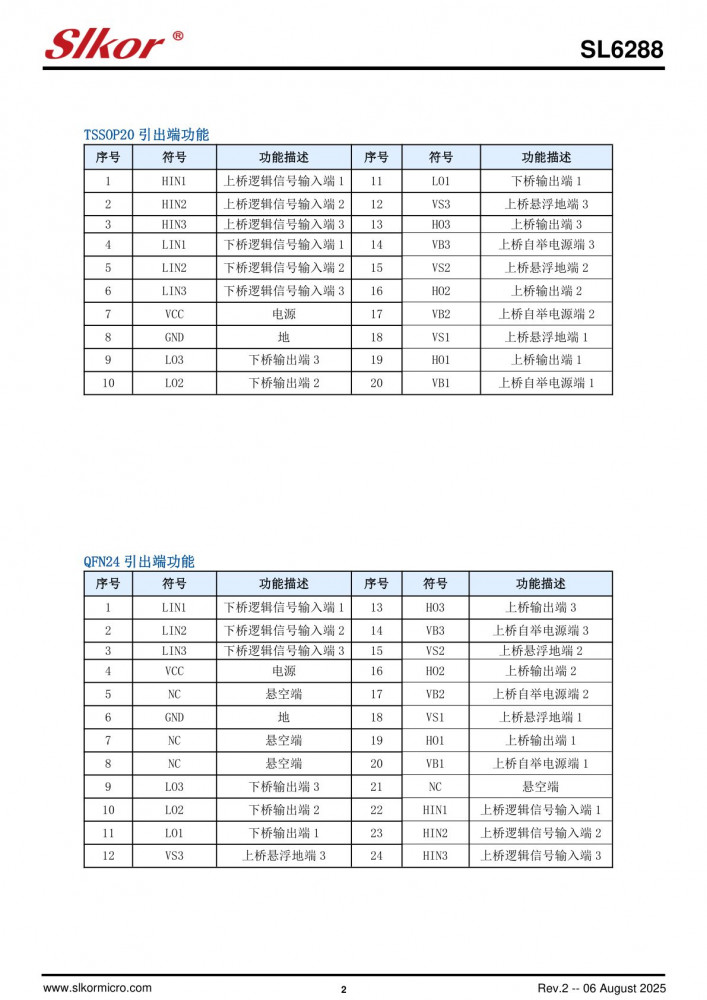 SL6288Q datasheet page 2