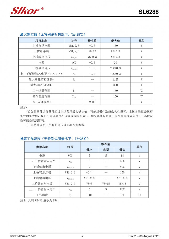SL6288Q datasheet page 4