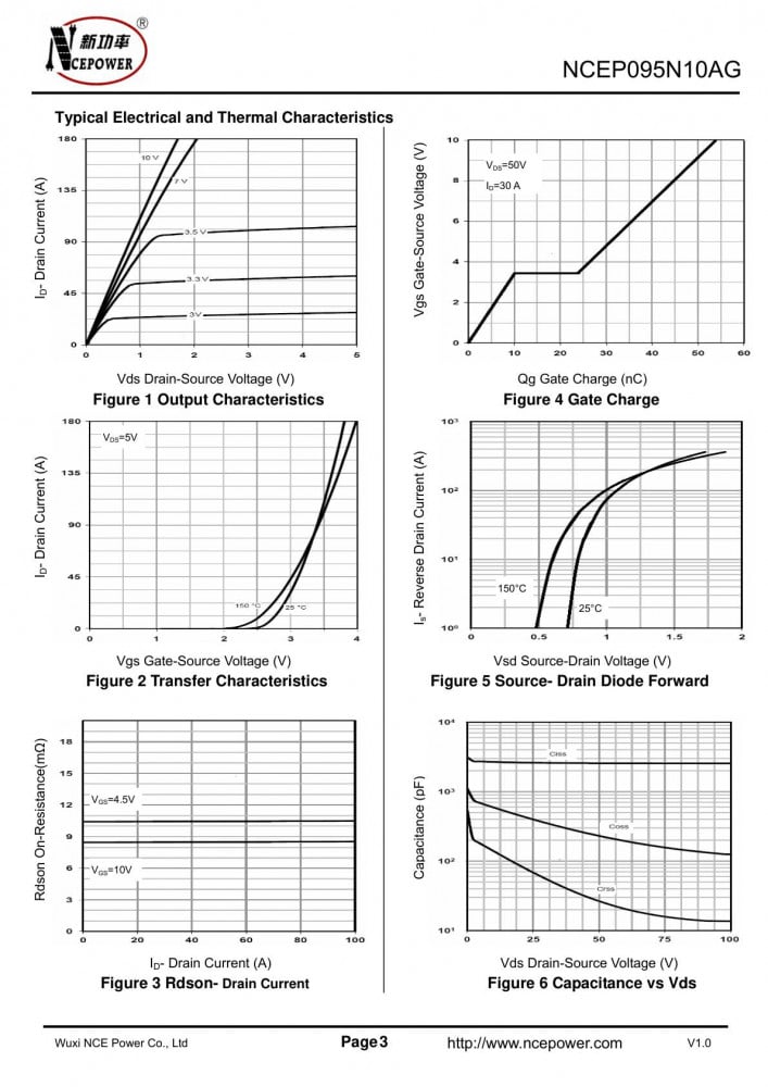 NCEP095N10AG datasheet page 3