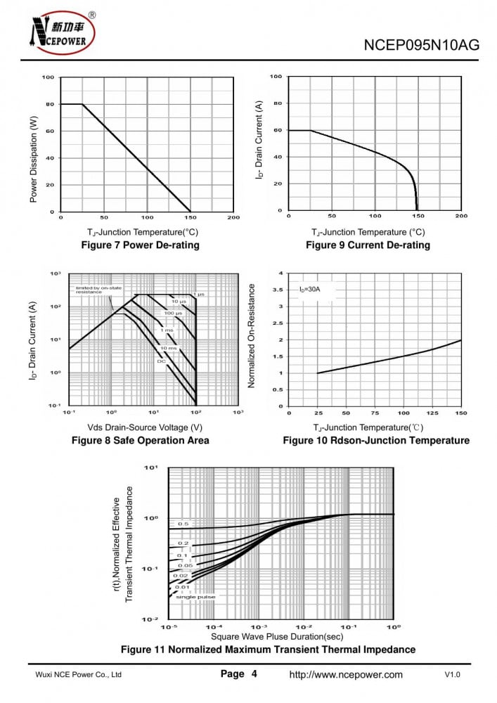 NCEP095N10AG datasheet page 4