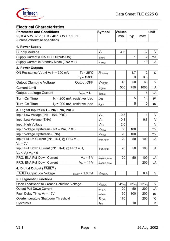 TLE6225G datasheet page 4