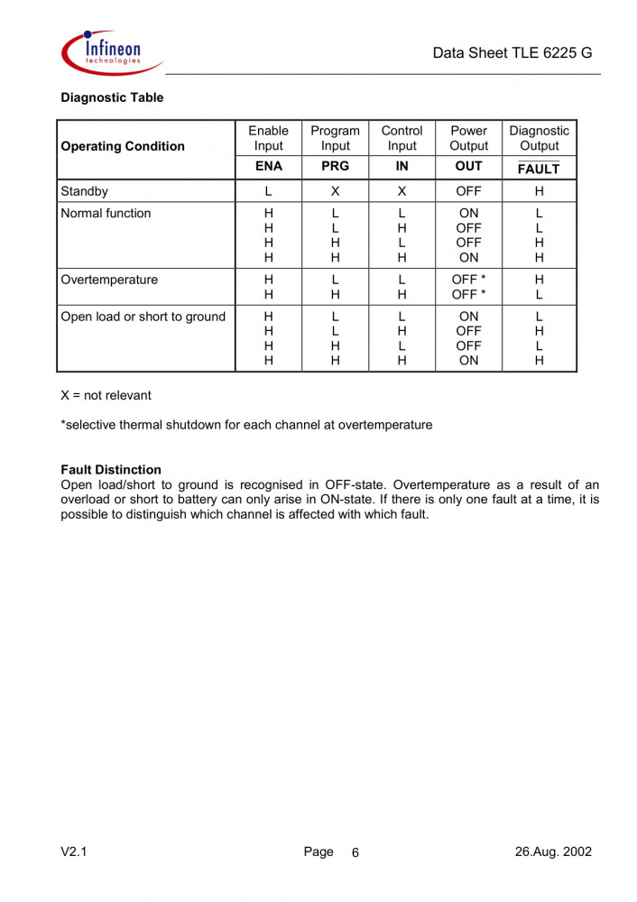 TLE6225G datasheet page 6