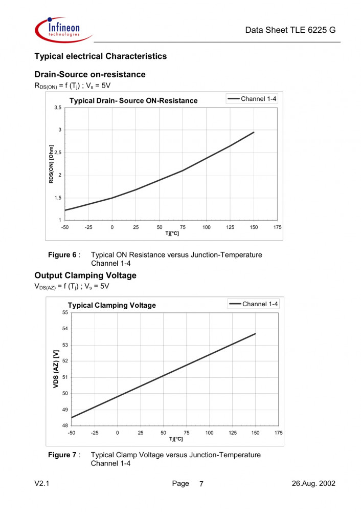 TLE6225G datasheet page 7