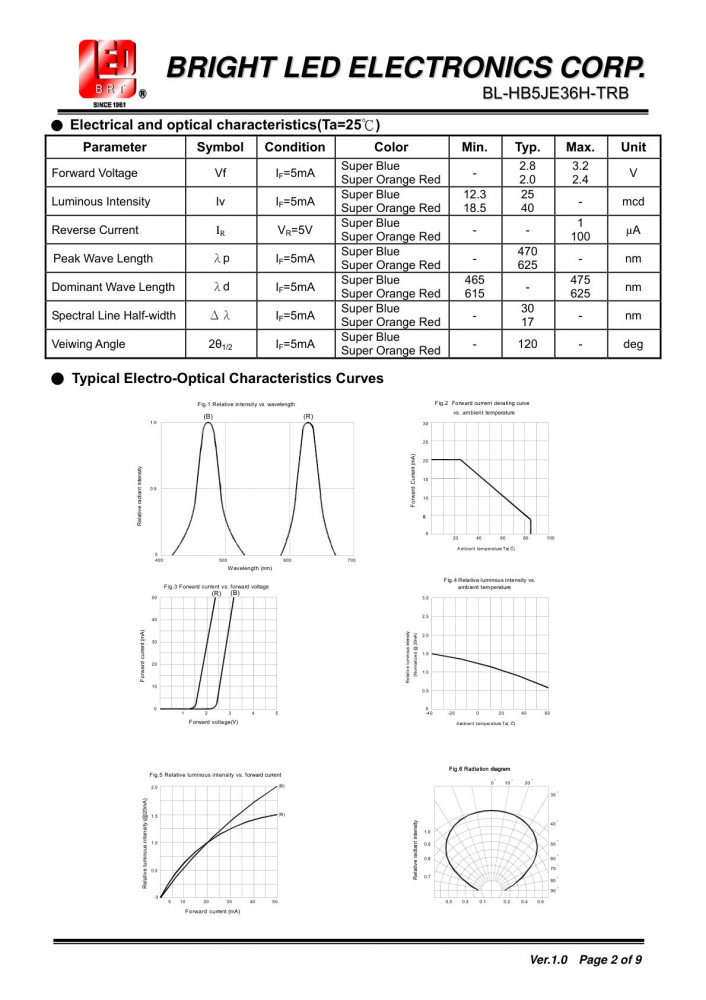 BL-HB5JE36H-TRB specification page 3