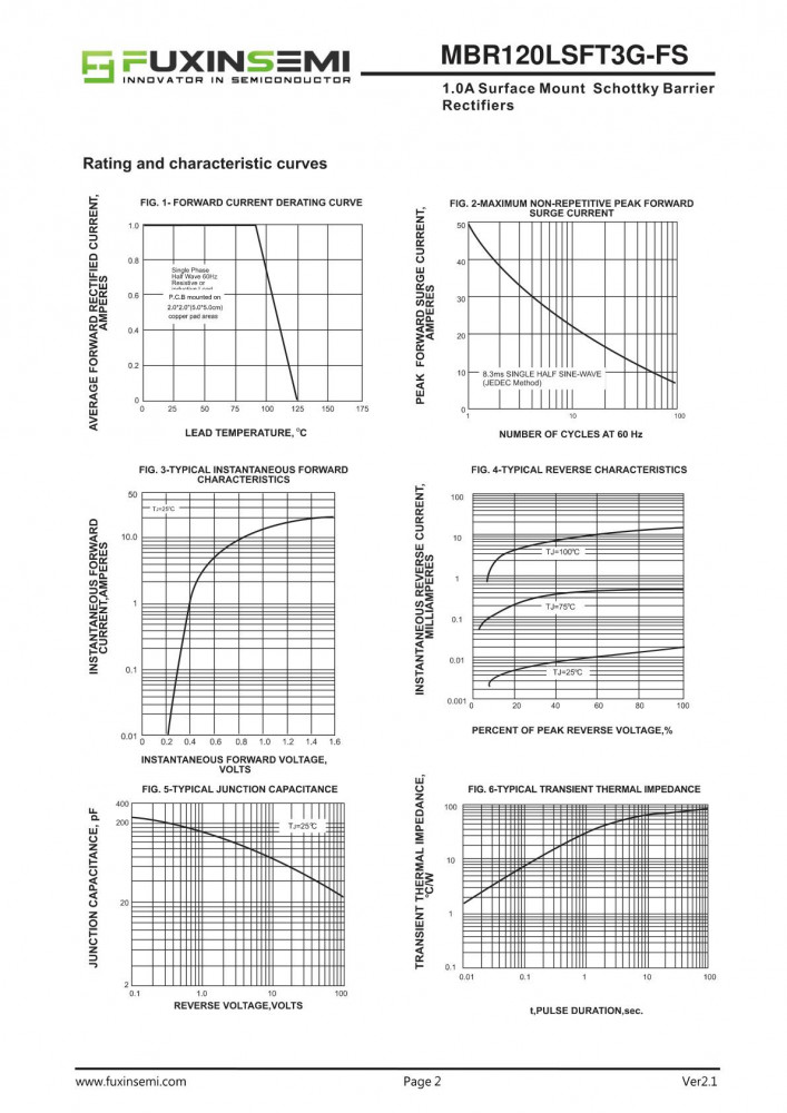 MBR120LSFT3G-FS datasheet page 2