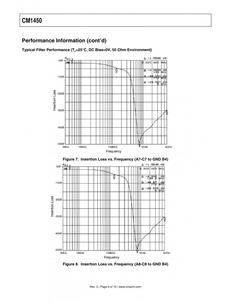 CM1450 datasheet page 10