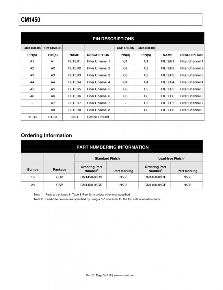 CM1450 datasheet page 4