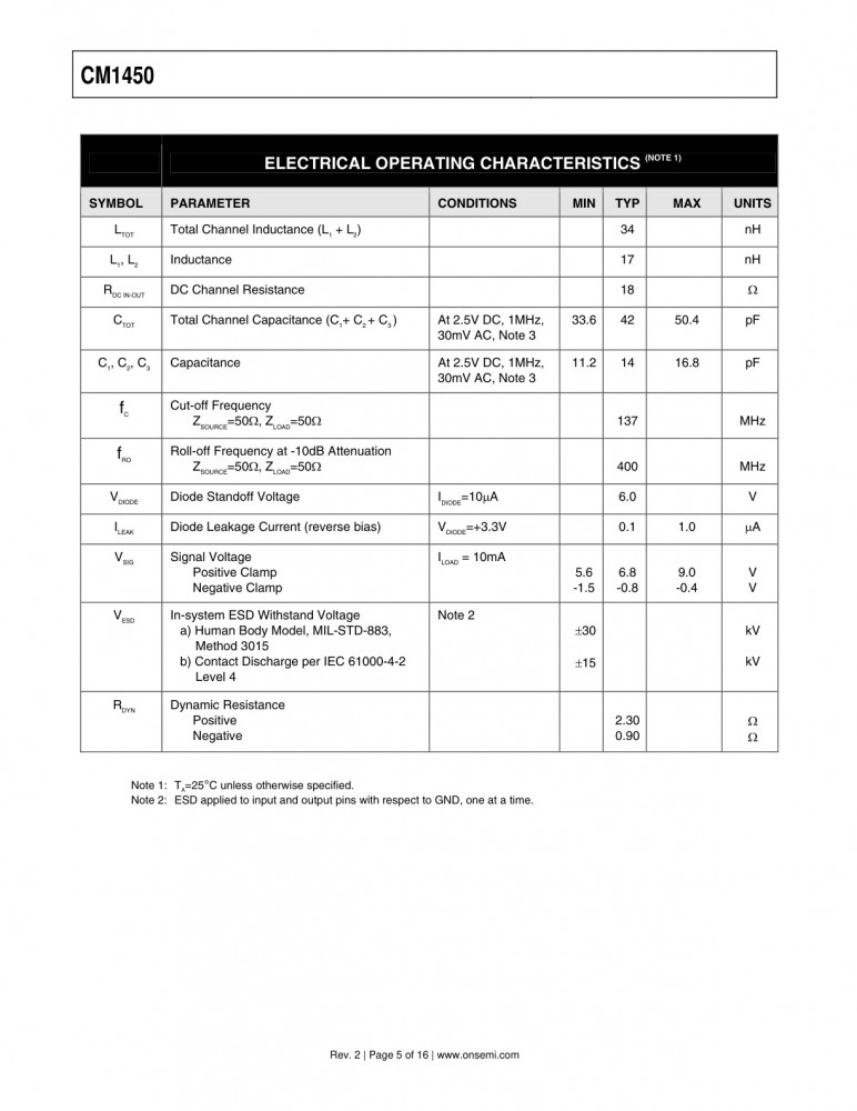 CM1450 datasheet page 6
