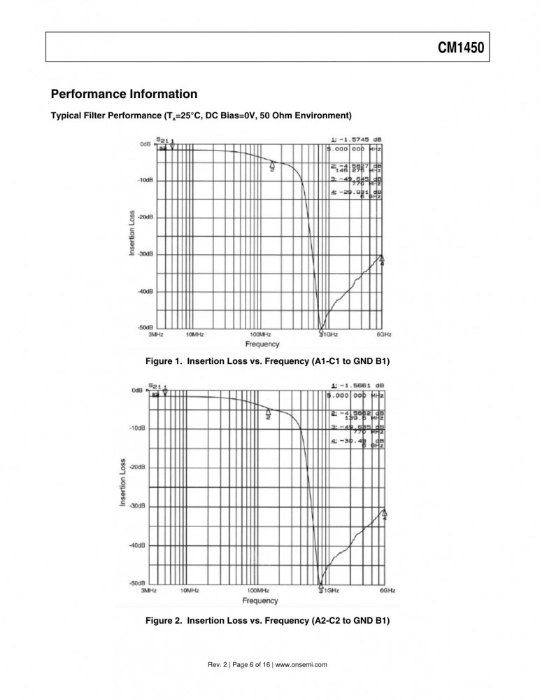 CM1450 datasheet page 7