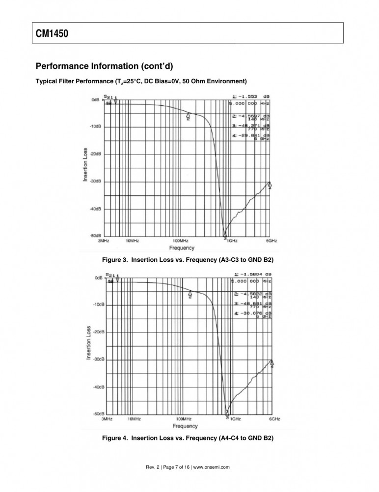 CM1450 datasheet page 8