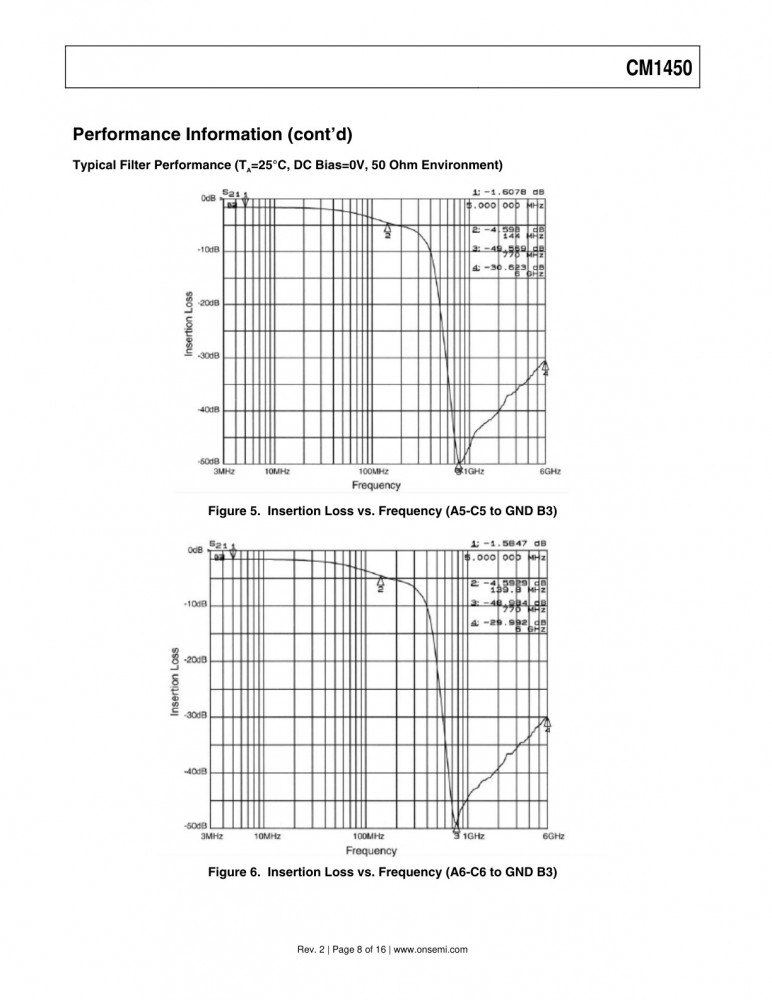 CM1450 datasheet page 9