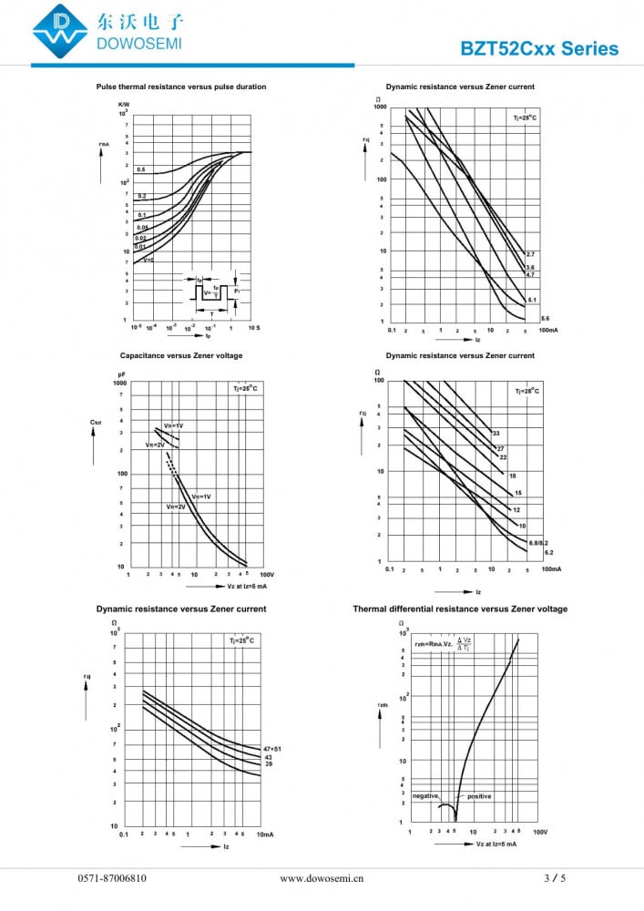 BZT52C10 datasheet page 3