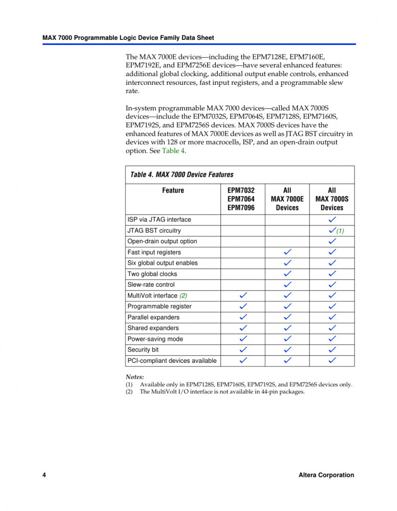 MAX 7000 data sheet page 4
