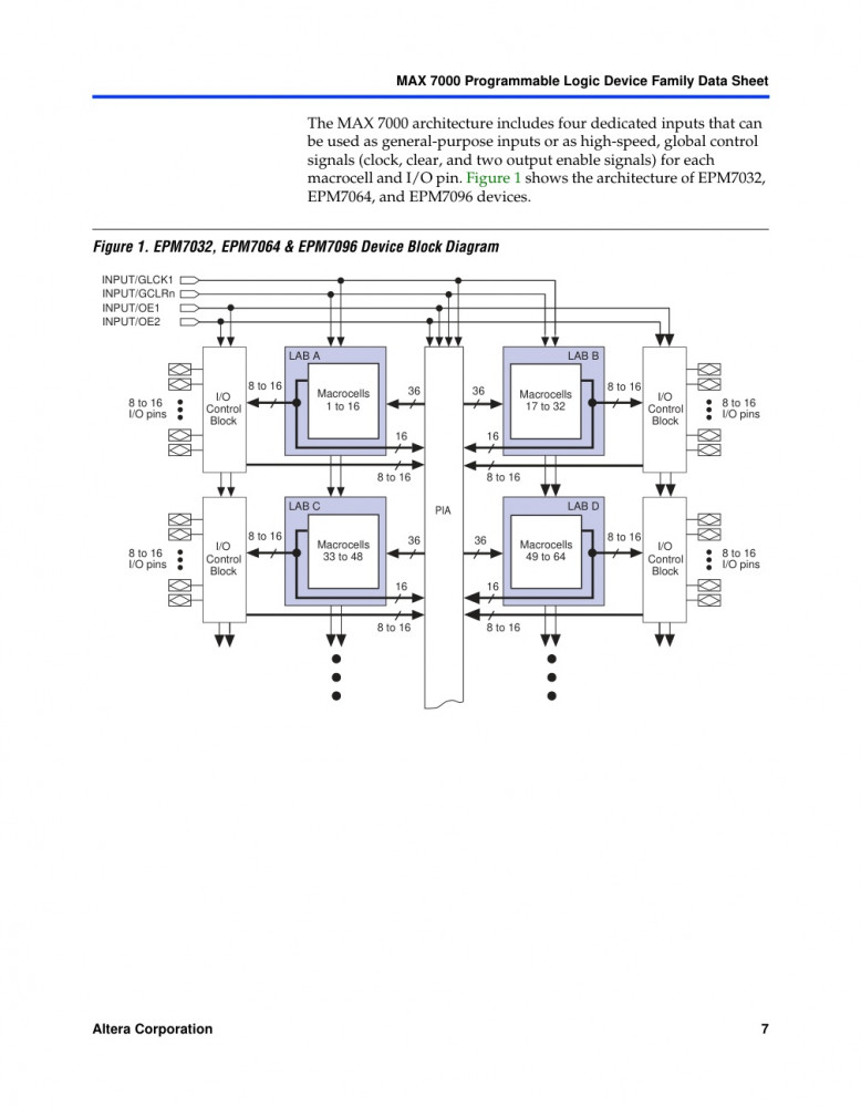 MAX 7000 data sheet page 7