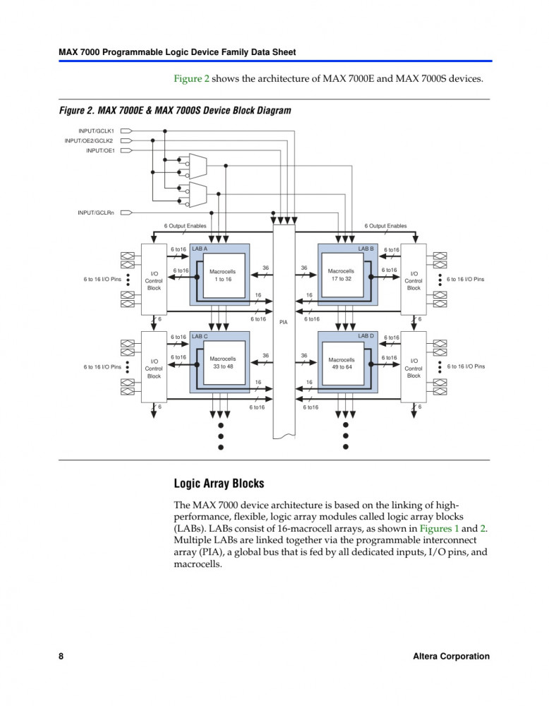 MAX 7000 data sheet page 8