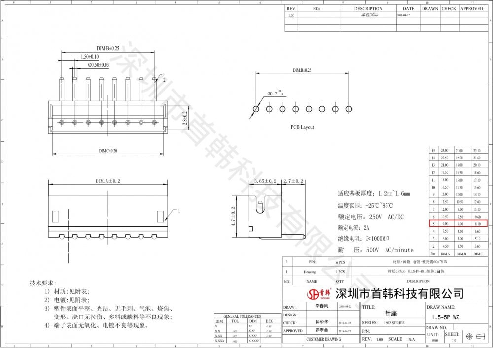 1.5-5P WZ specification page 1