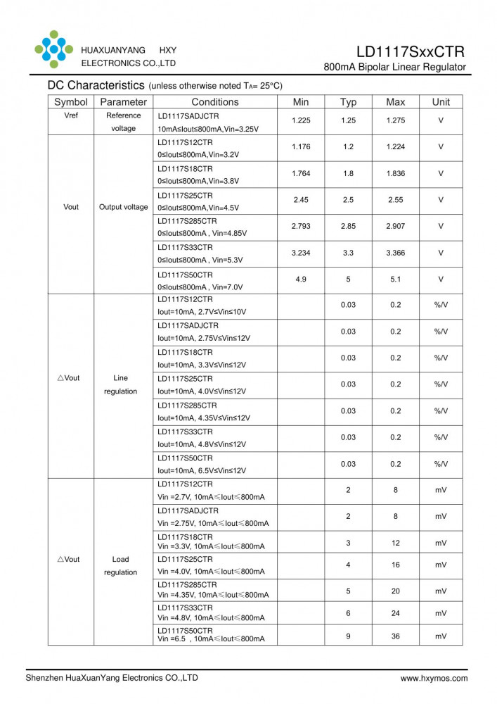 LD1117S50CTR-HXY datasheet page 3