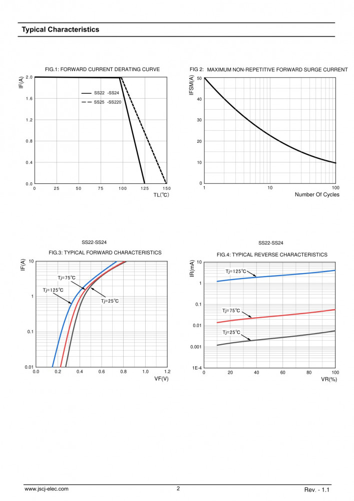SS28 datasheet page 2