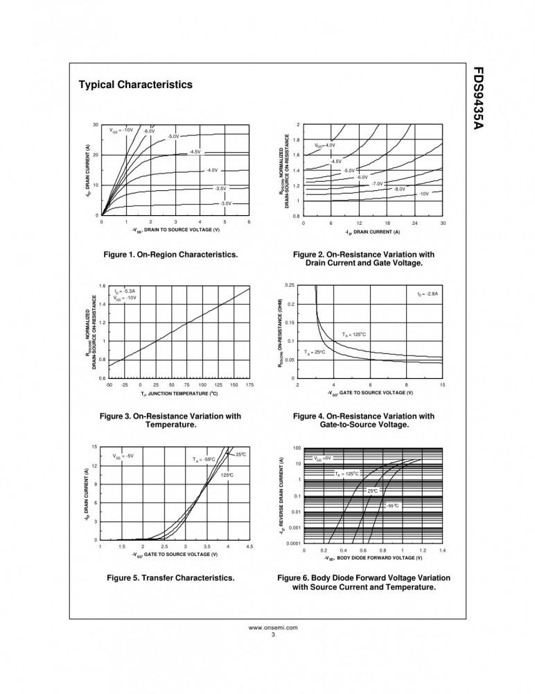 FDS9435A datasheet page 3