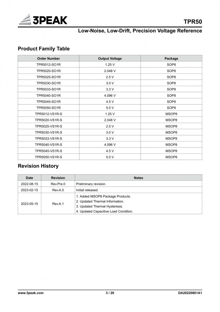 TPR50 datasheet page 3