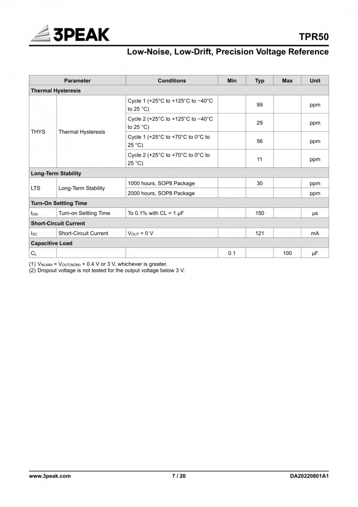 TPR50 datasheet page 7