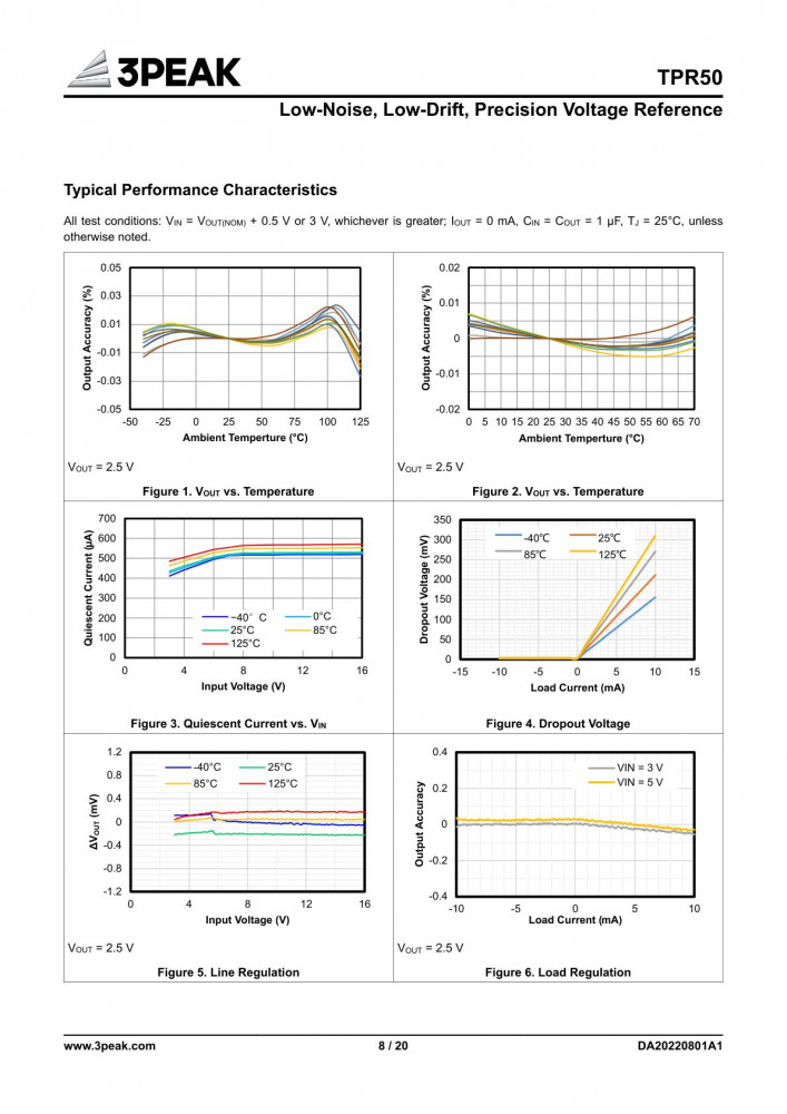 TPR50 datasheet page 8