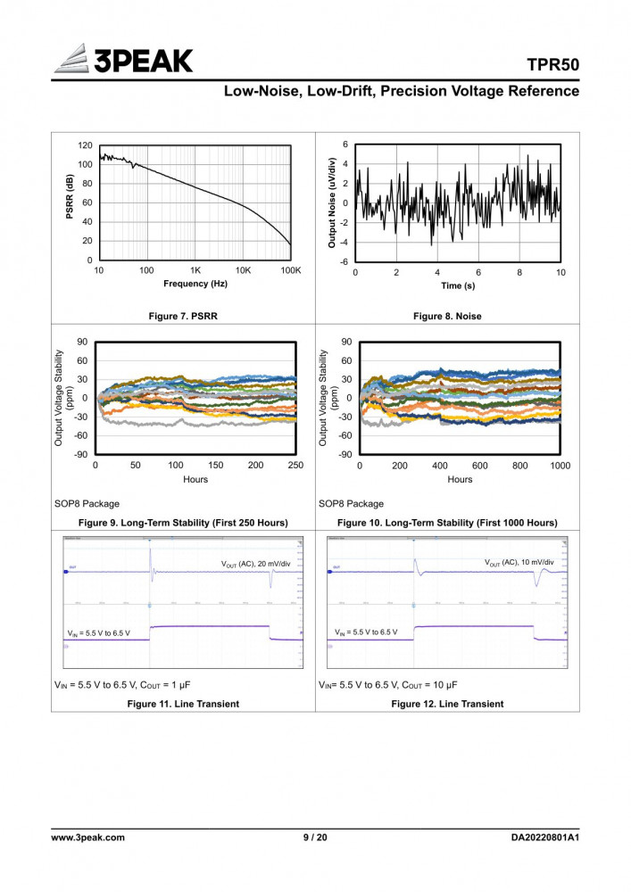 TPR50 datasheet page 9
