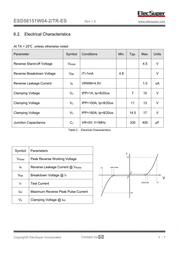 ESD56151W04-2/TR-ES datasheet page 3