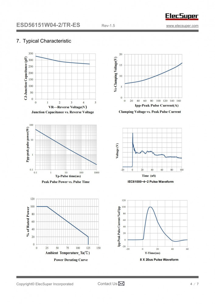 ESD56151W04-2/TR-ES datasheet page 4