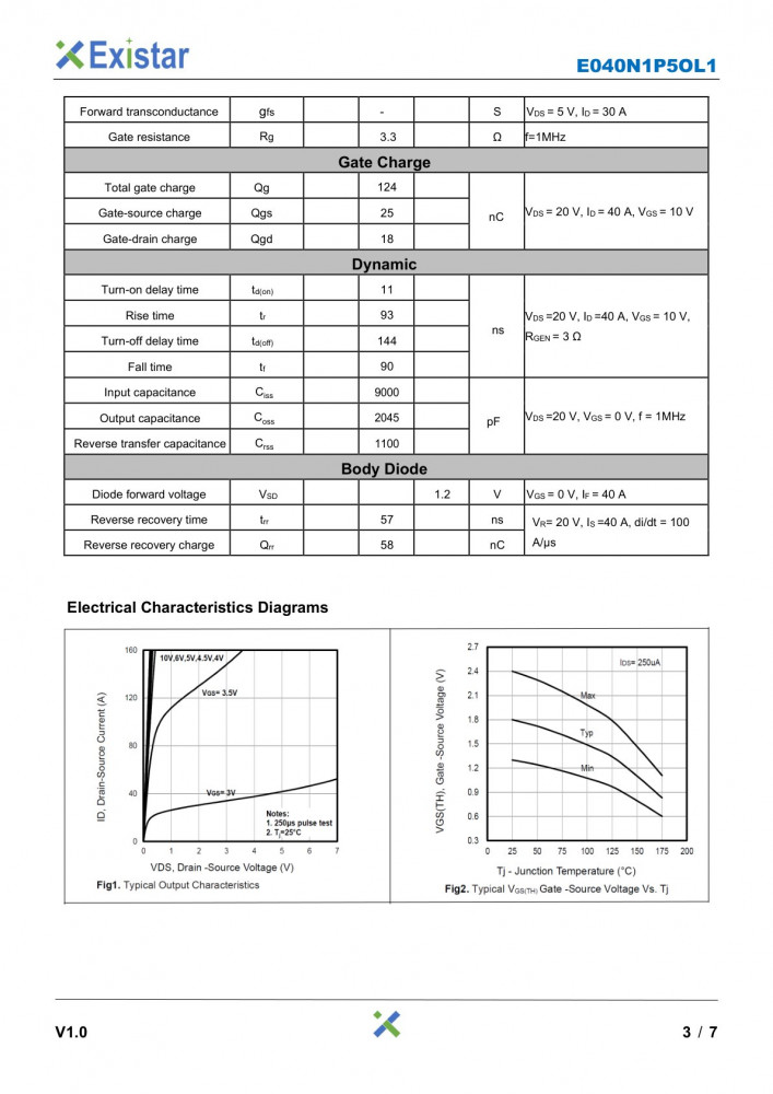E040N1P5OL1 datasheet page 3