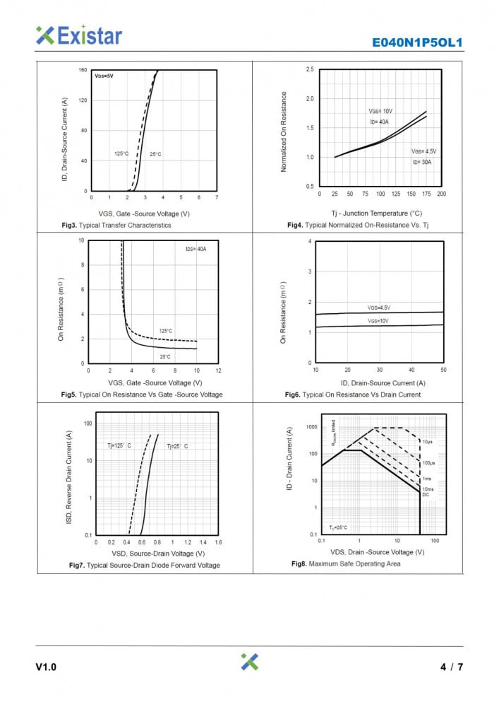 E040N1P5OL1 datasheet page 4