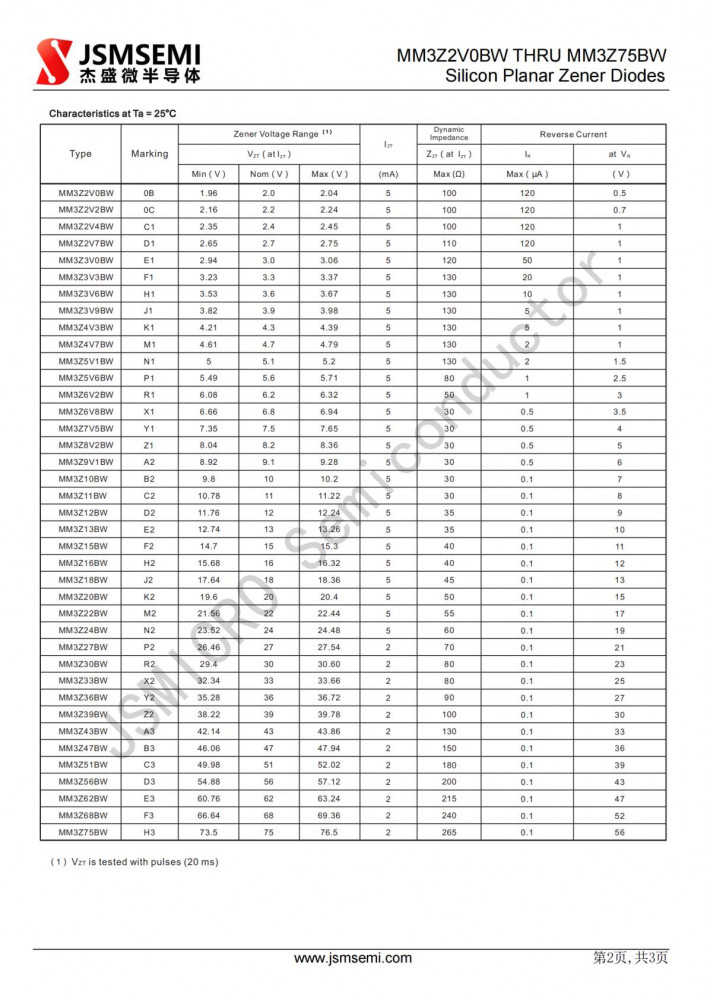 MM3Z3V3BW datasheet page 2