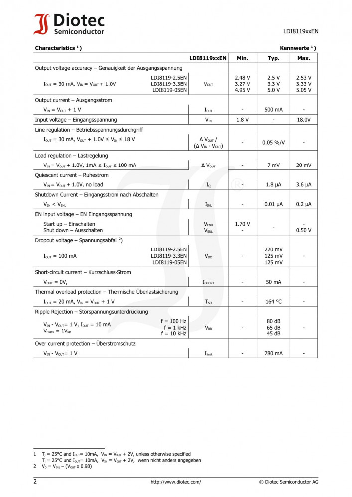 LDI8119xxEN datasheet page 2