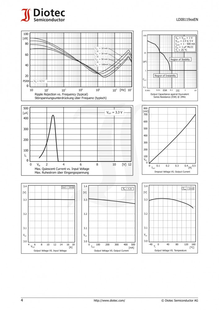 LDI8119xxEN datasheet page 4
