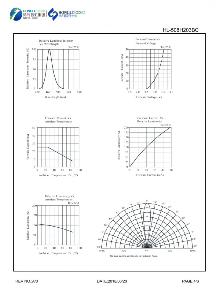 HL-508H203BC datasheet page 4