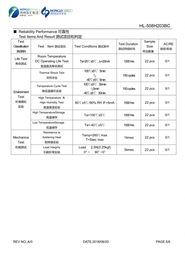 HL-508H203BC datasheet page 5