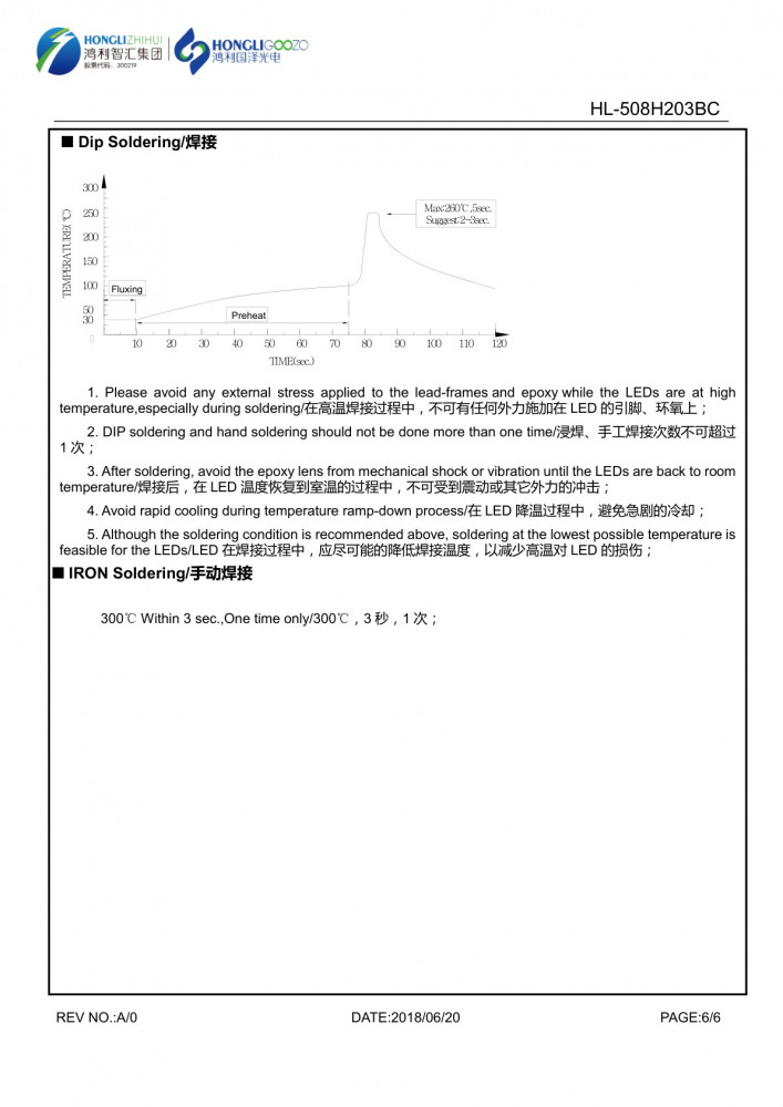 HL-508H203BC datasheet page 6