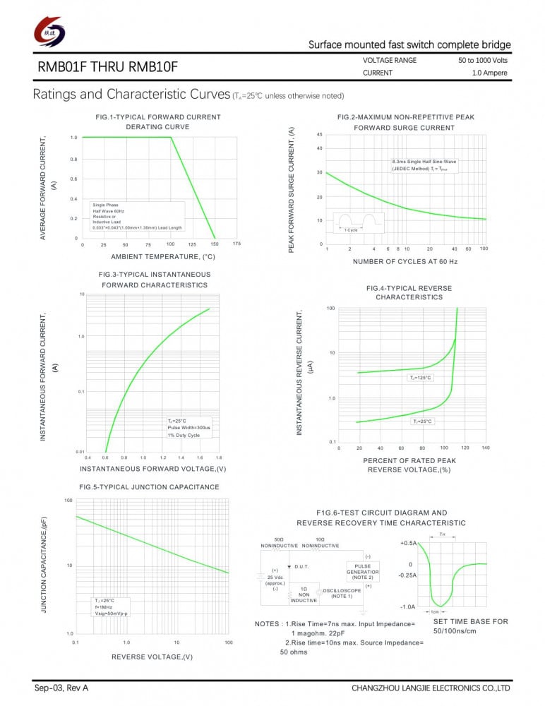 RMB10F datasheet page 2