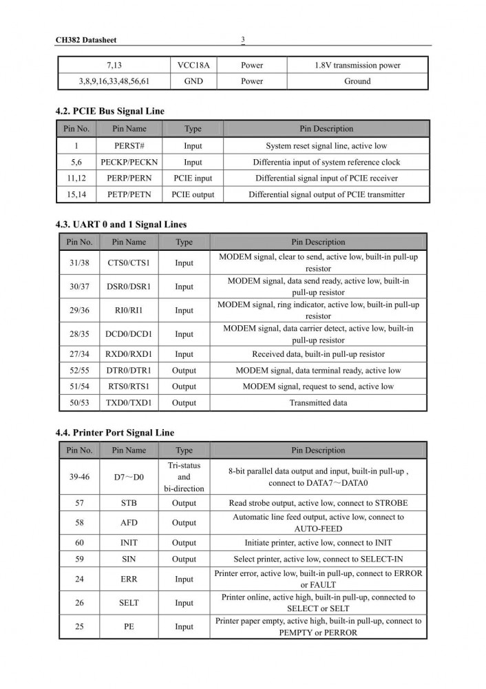CH382L datasheet page 3