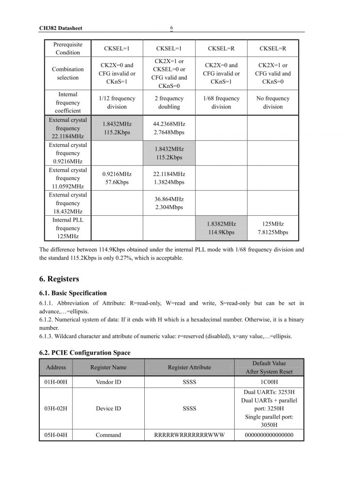 CH382L datasheet page 6
