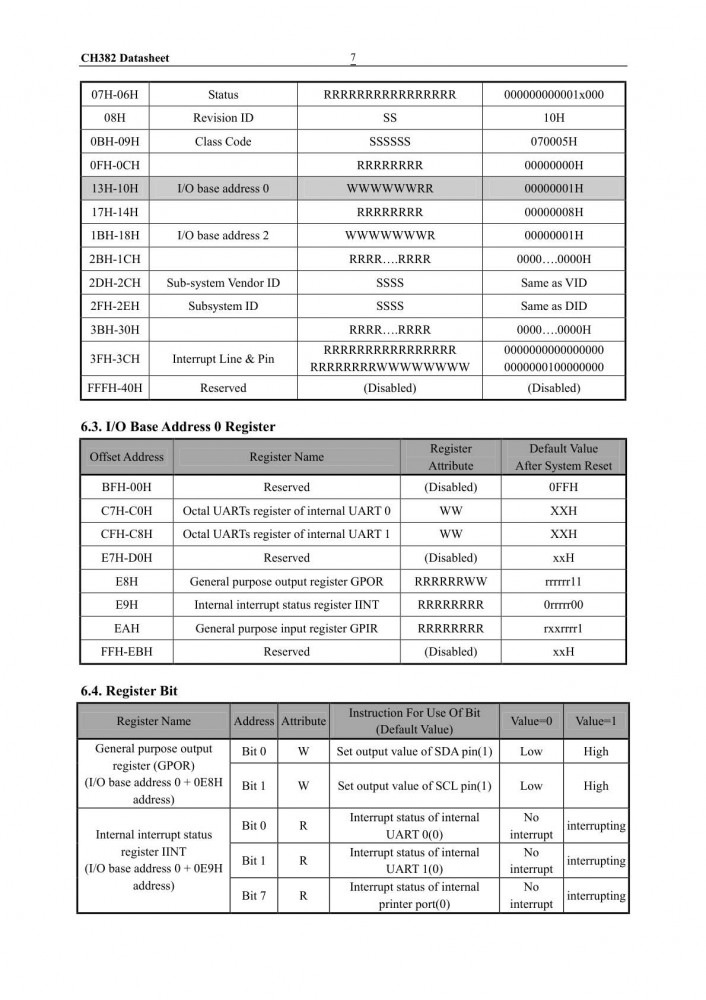 CH382L datasheet page 7