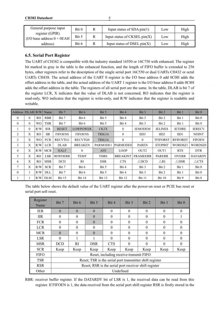 CH382L datasheet page 8