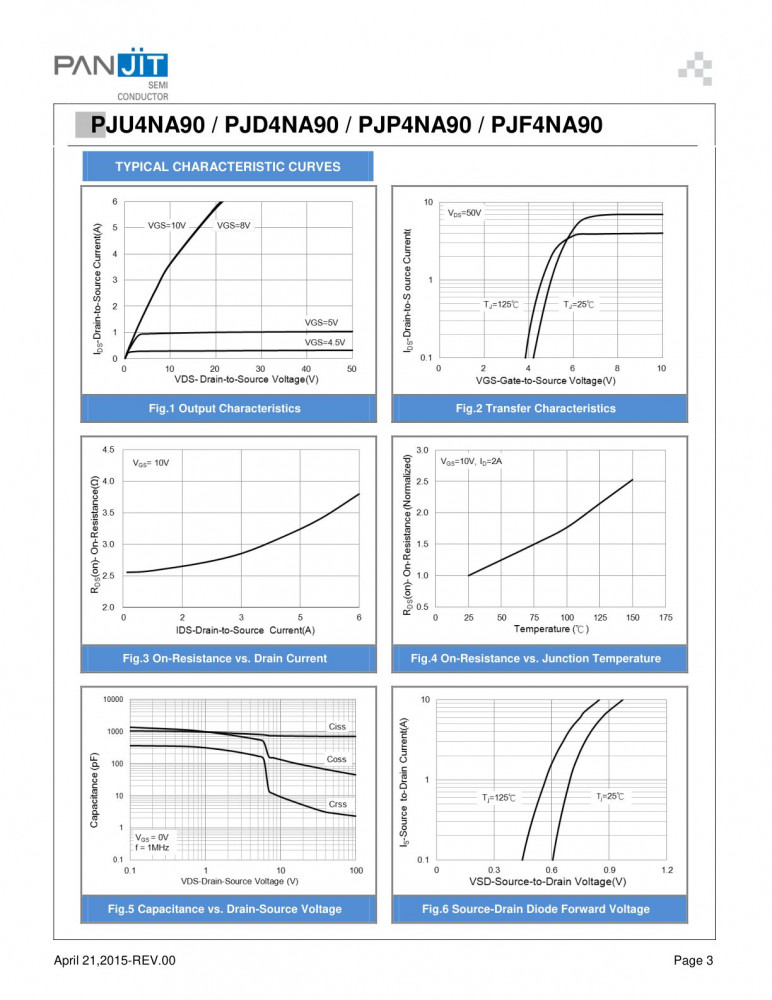 PANJIT PJD4NA90 datasheet page 3