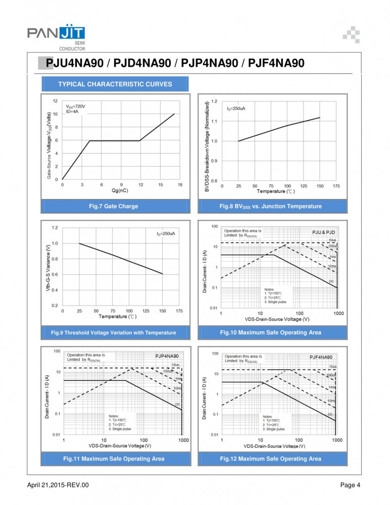 PANJIT PJD4NA90 datasheet page 4