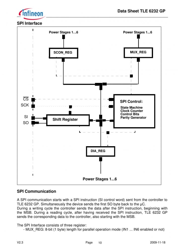 TLE6232GP datasheet page 10