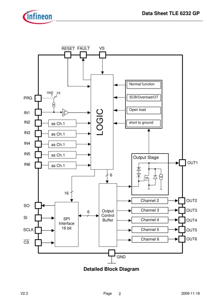 TLE6232GP datasheet page 2
