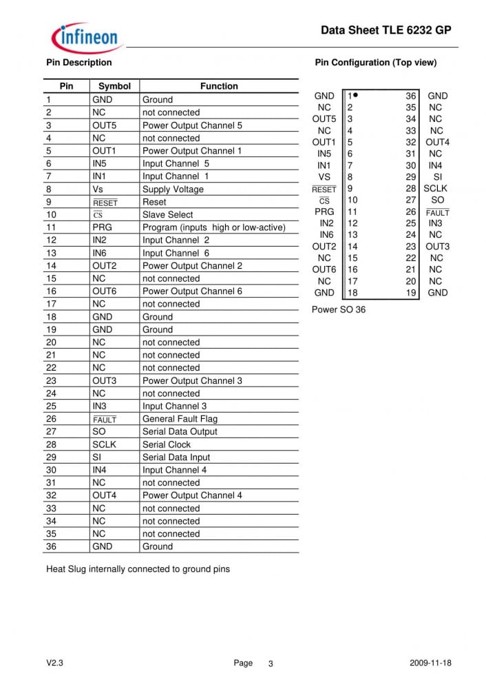 TLE6232GP datasheet page 3