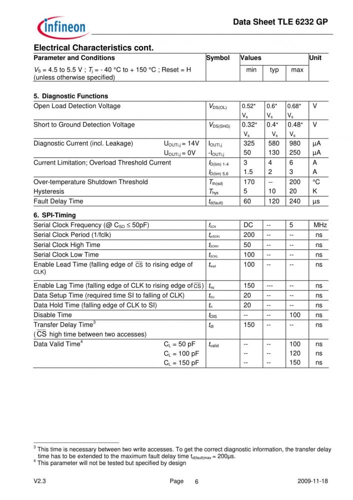 TLE6232GP datasheet page 6