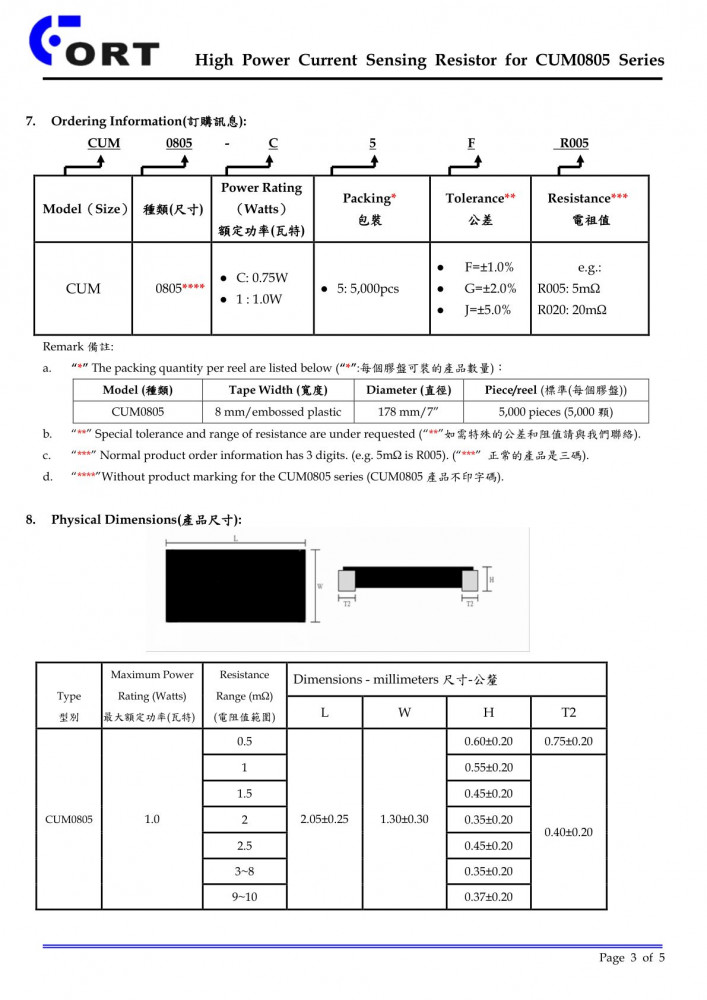 CUM0805 datasheet page 3